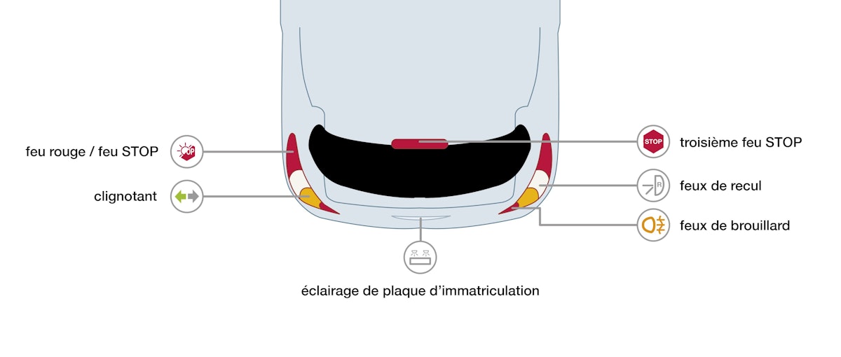 Feux de recul : tout ce qu’il faut savoir