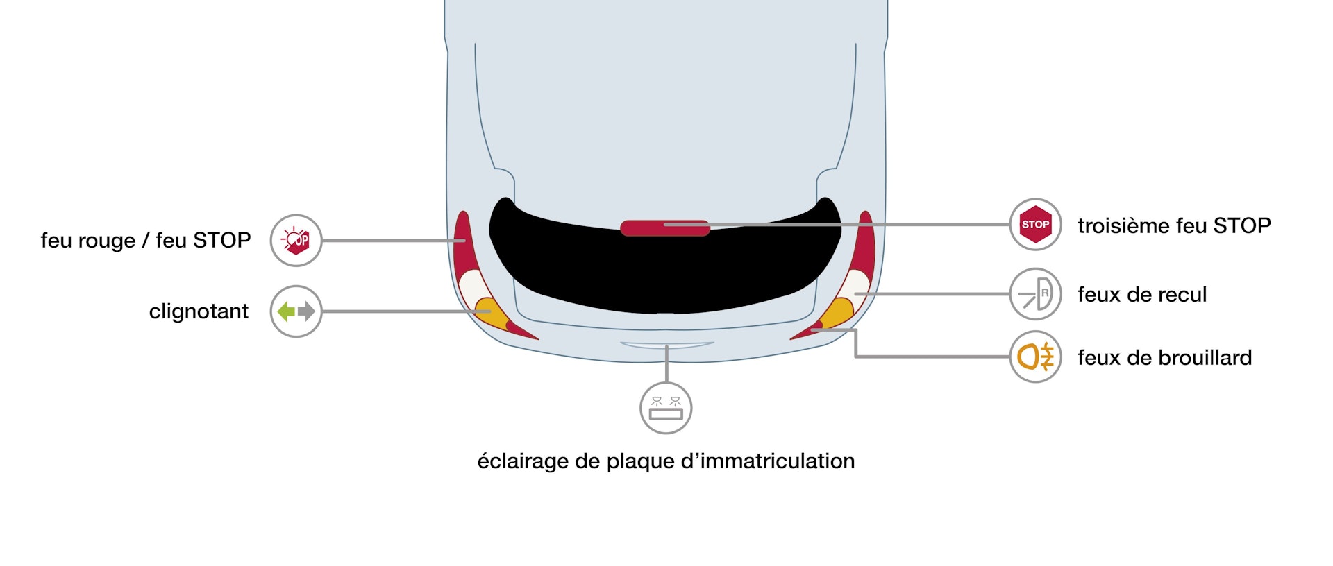 Feux de recul : tout ce qu’il faut savoir