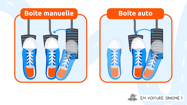 Boite de vitesses automatique ou manuelle : que choisir