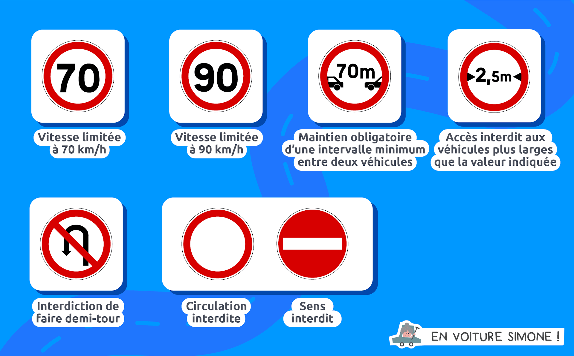 Signalisation verticale : tous les éléments de signalisation