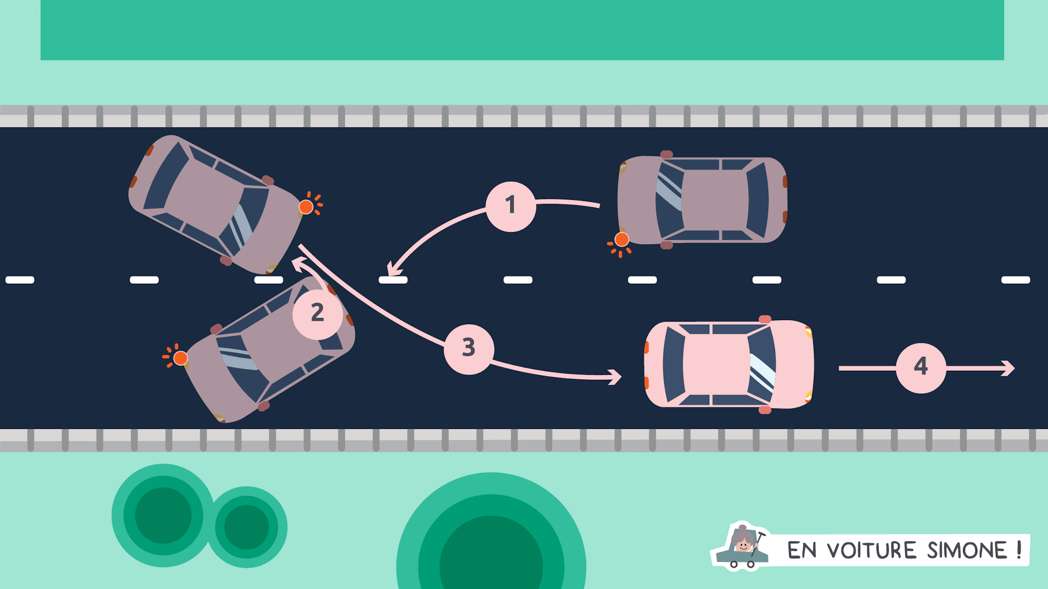 Changement de direction - code de la route