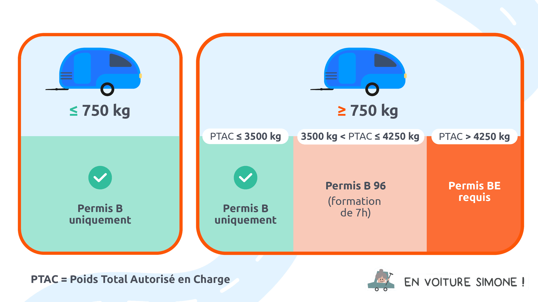 Permis remorque B96 : conditions et prérequis