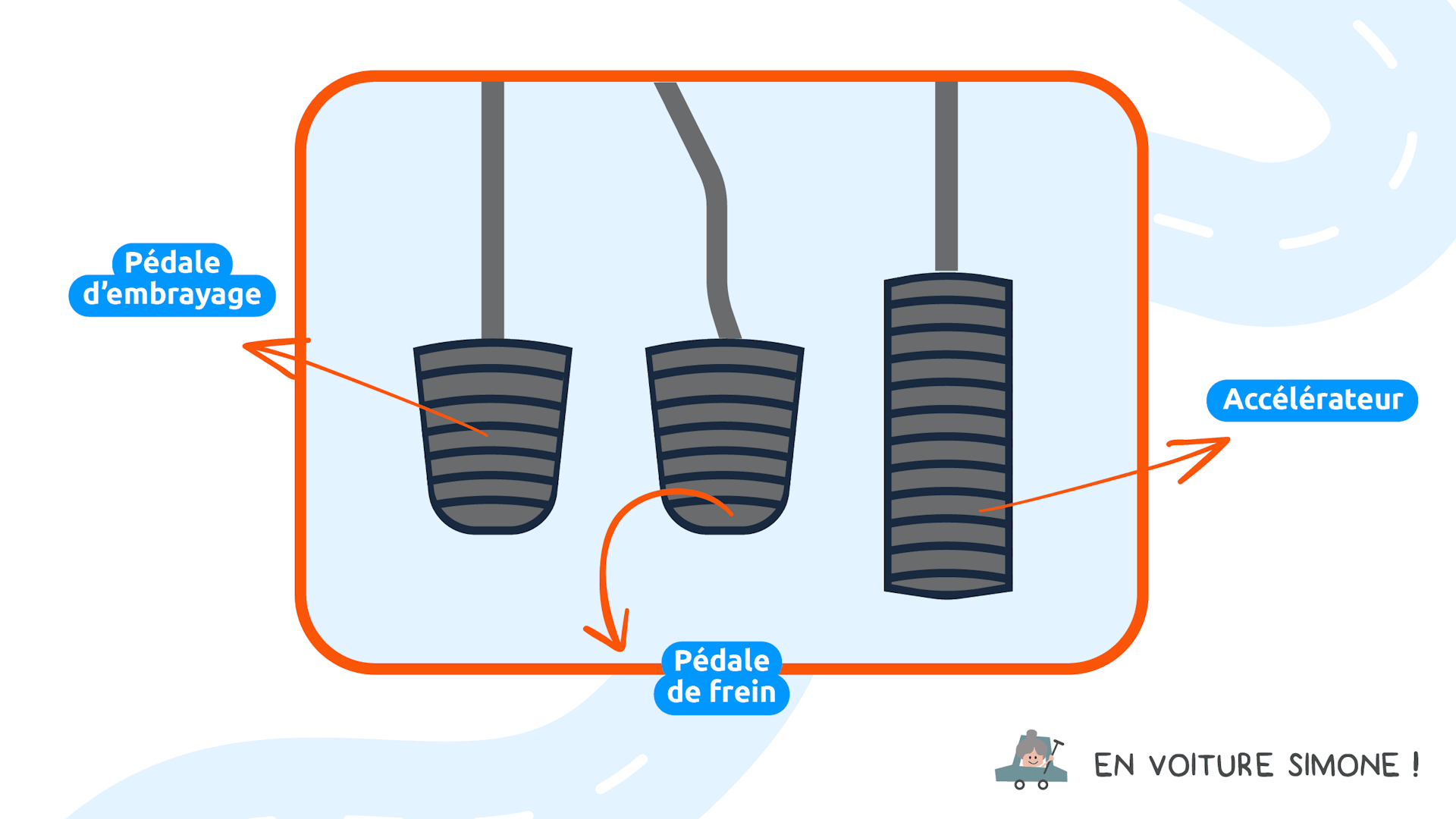 Point mort d’une voiture : fonctionnement et dangers