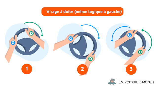 Changement de direction - code de la route