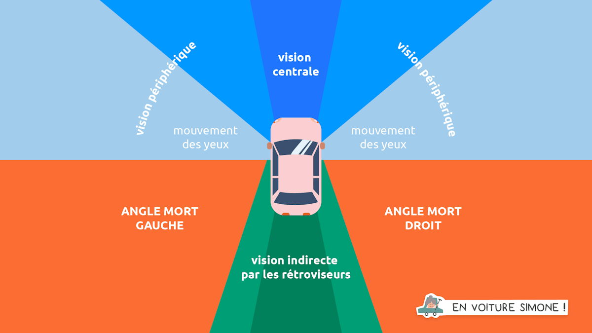 Angle mort : définition, contrôles et exemples