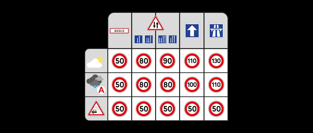 Conduite hors agglomération : que faut-il savoir