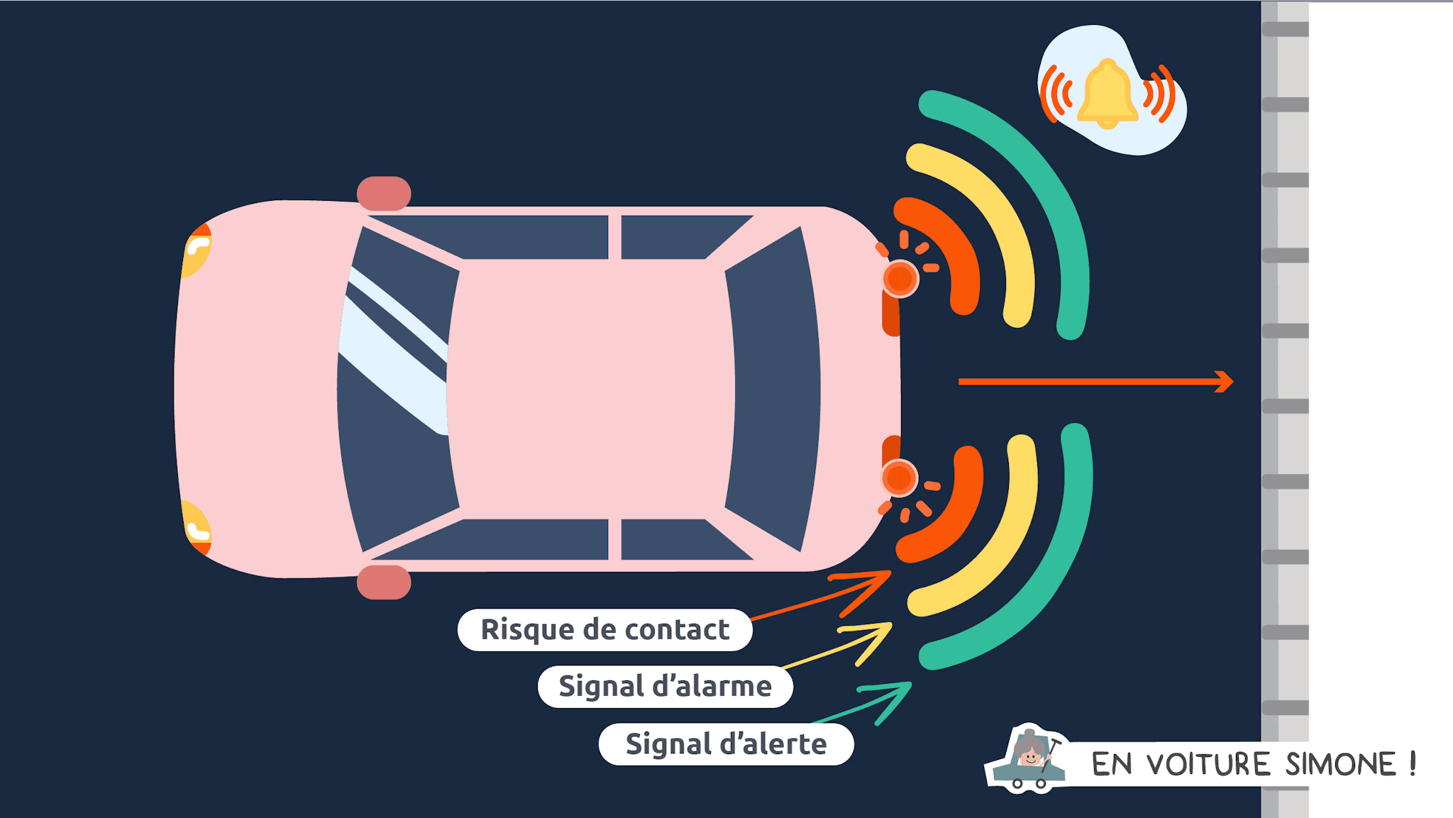 Caméra et radar de recul : fonctionnement et désactivation
