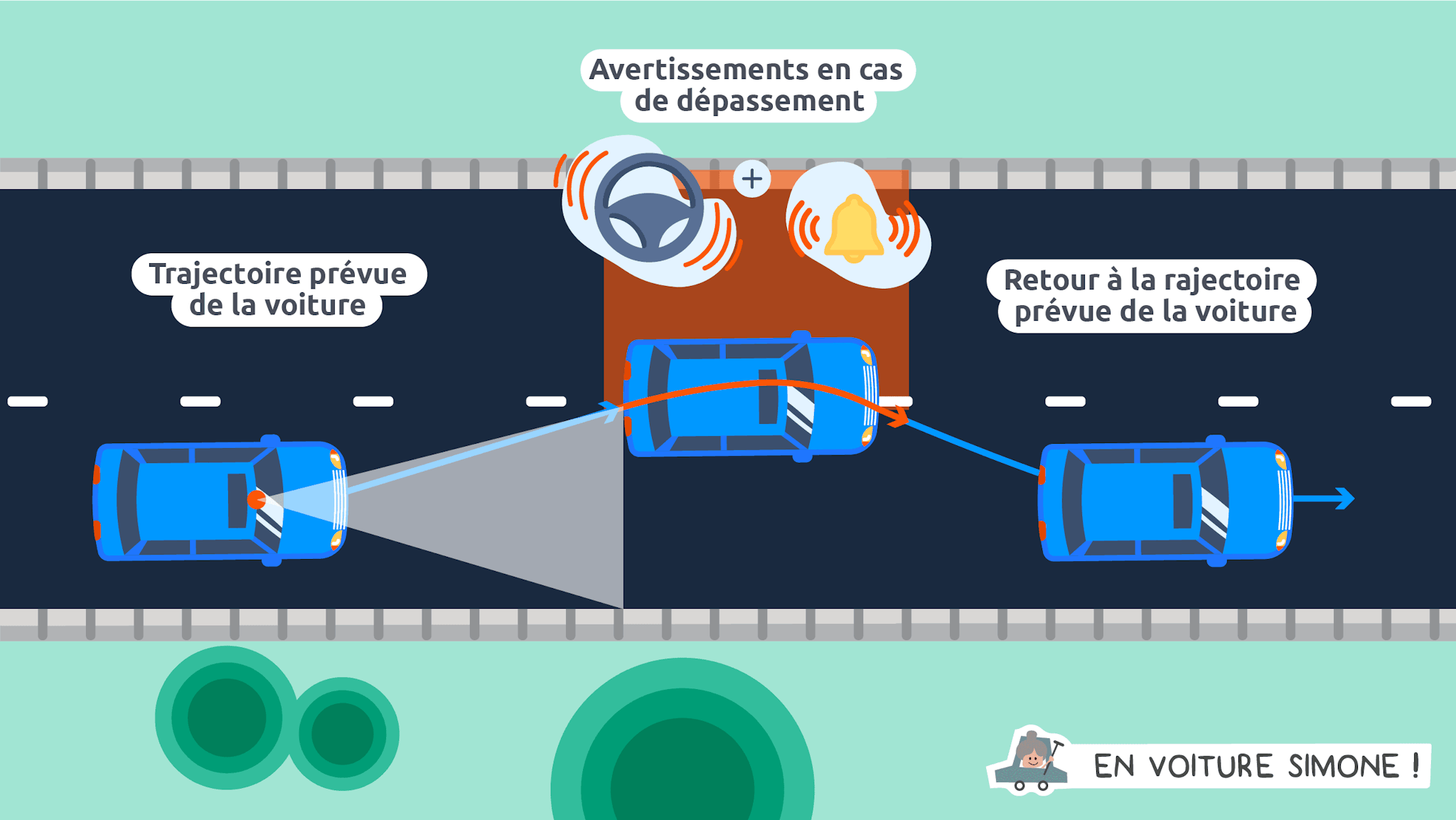 Avertisseur de changement de file (AFIL) : fonctionnement