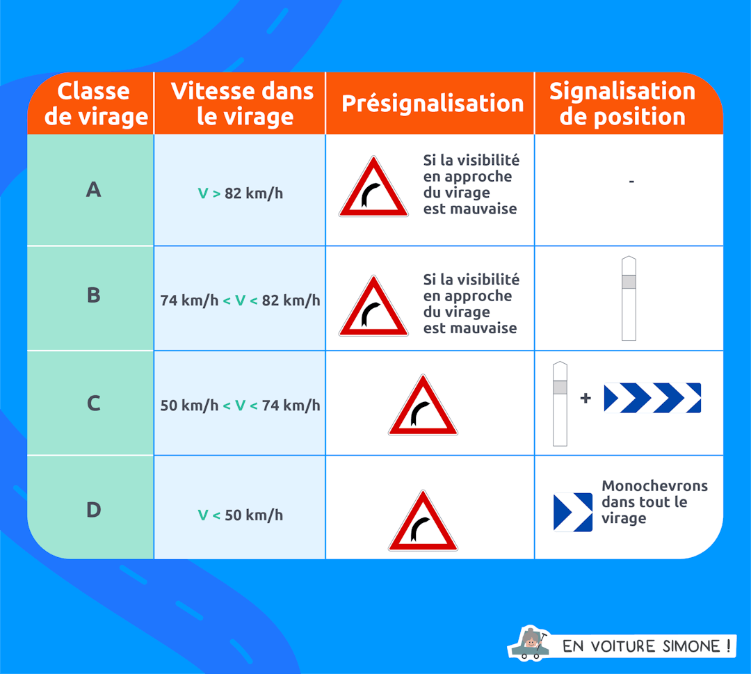 Signalisation verticale : les différents panneaux