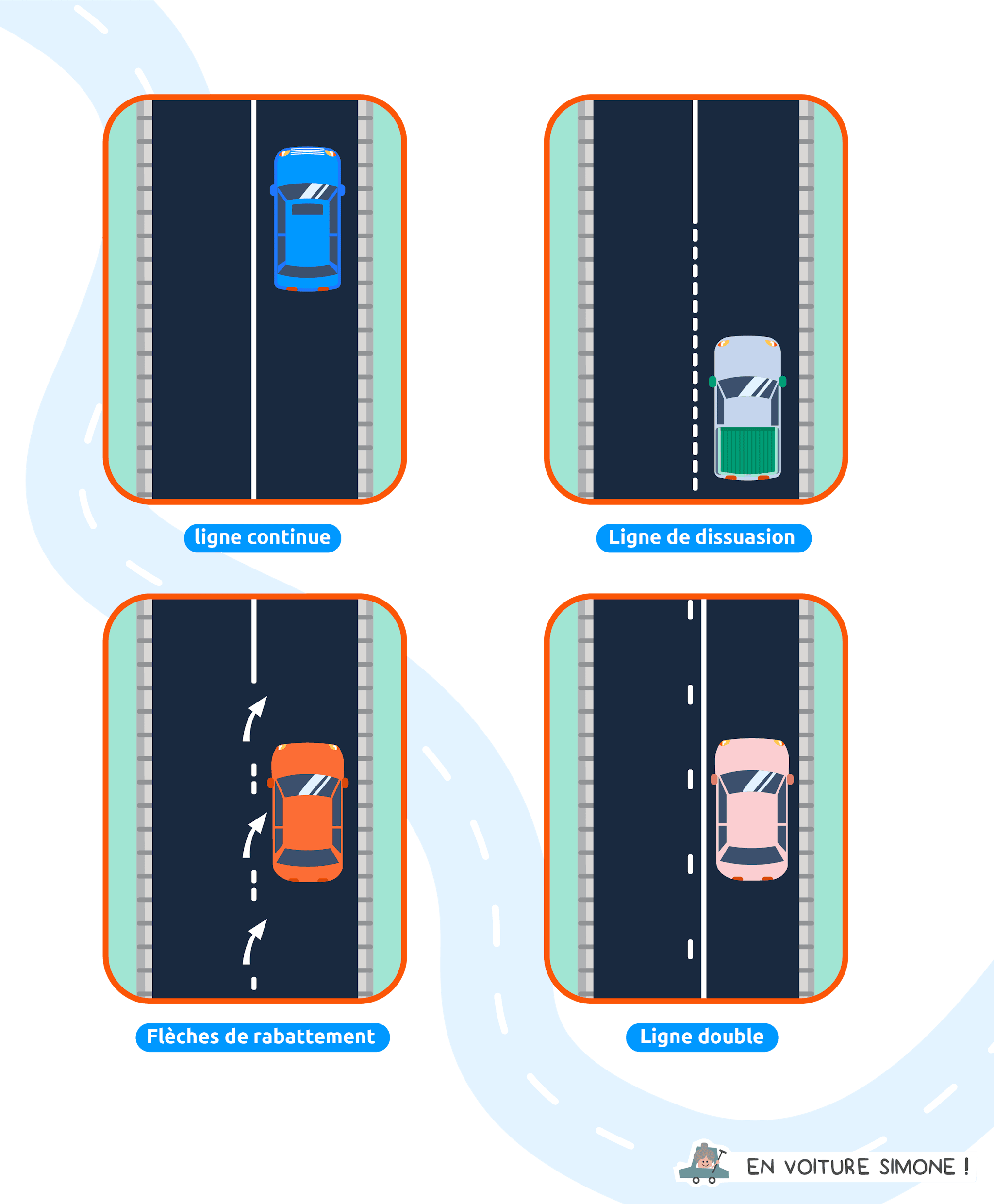 Ligne discontinue : signification et règles de conduite