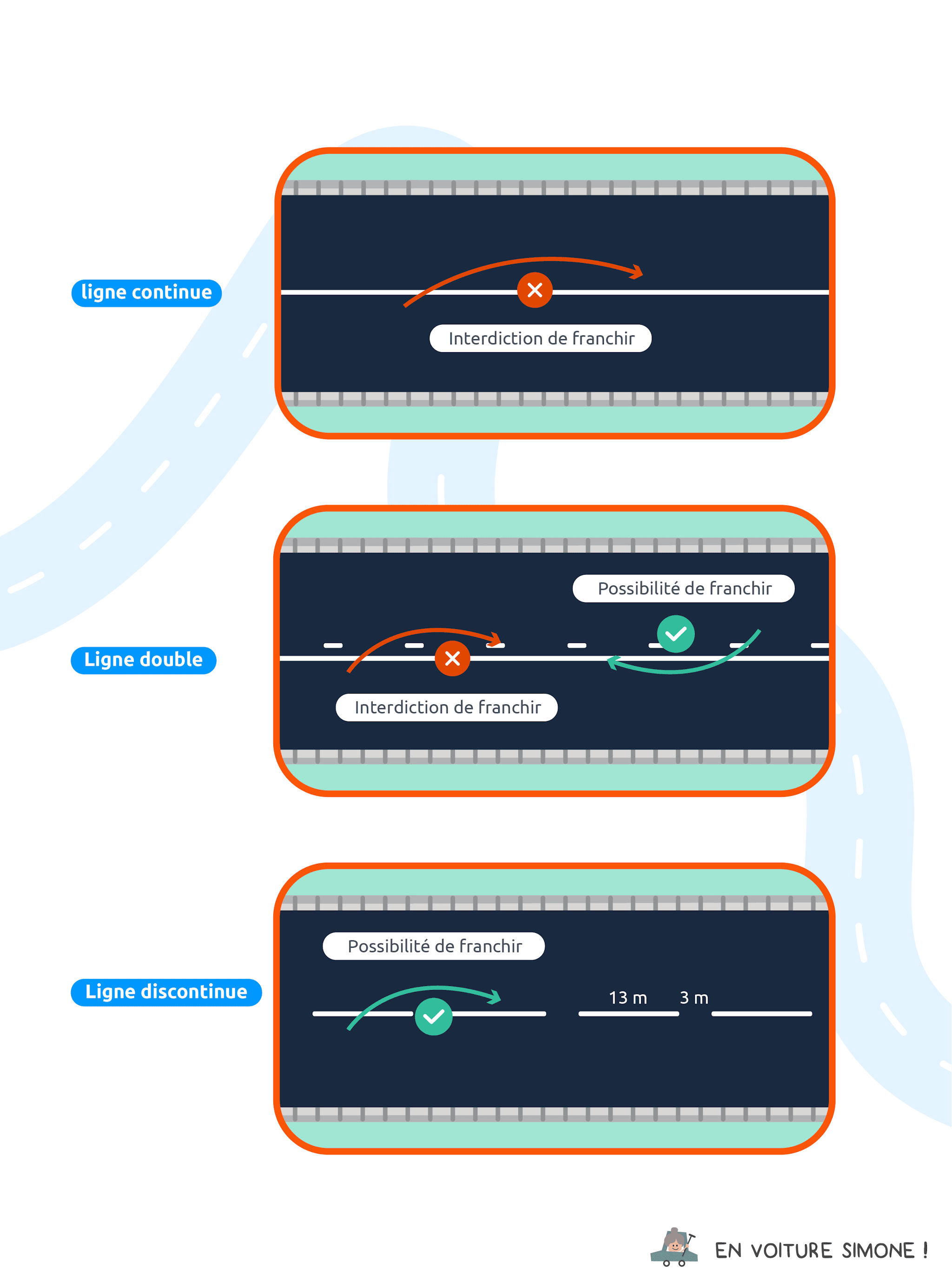 Ligne continue : réglementation, franchissement et sanctions