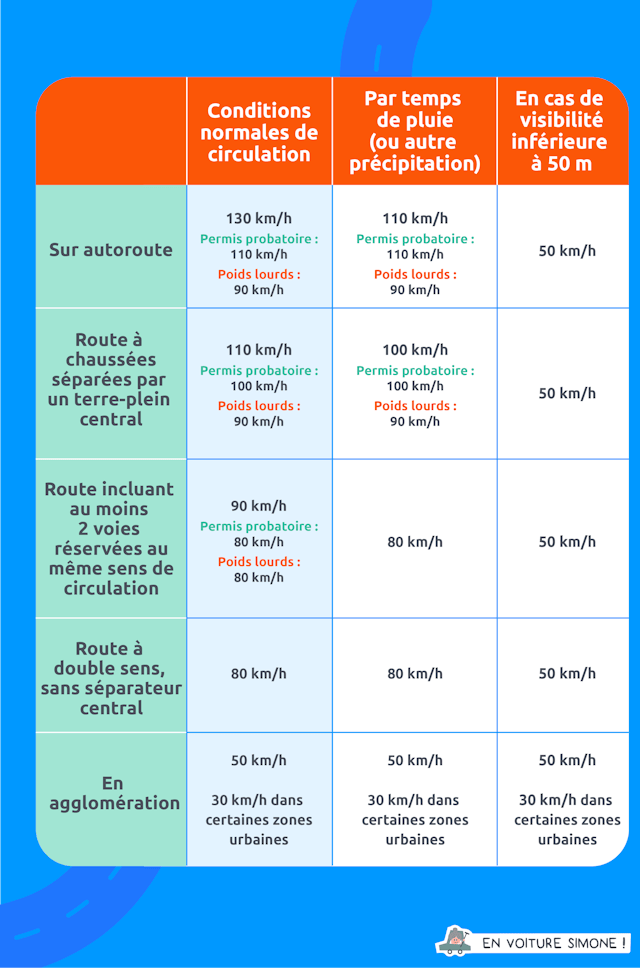 Amende Moins De 10 Km Heure